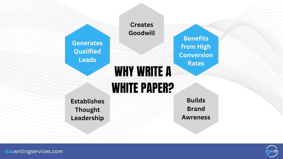9 Types of Content Writing You Must Use to Engage Users in 2025