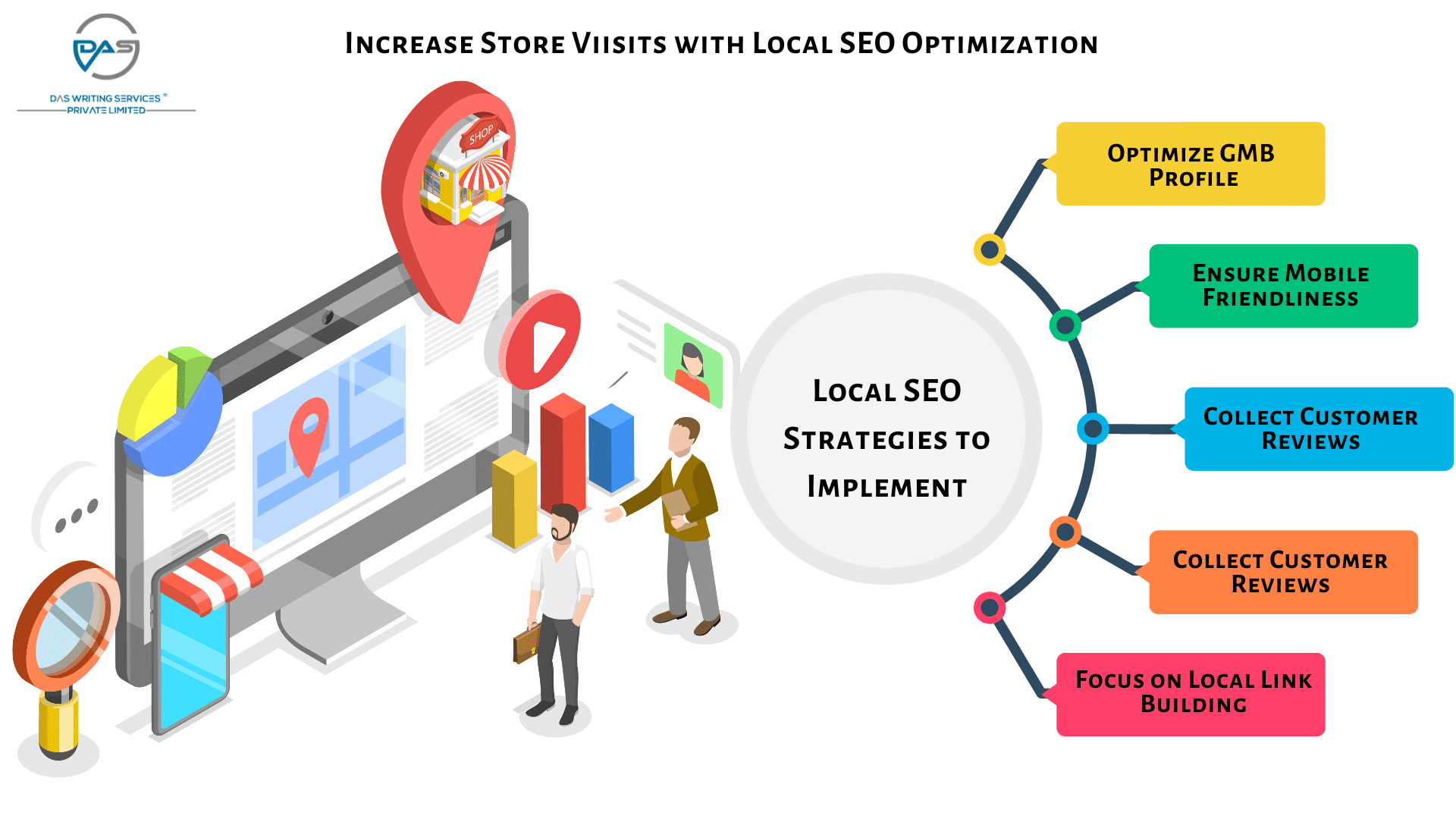 How to Get Clients for Web Developers? Proven Tips & Strategies