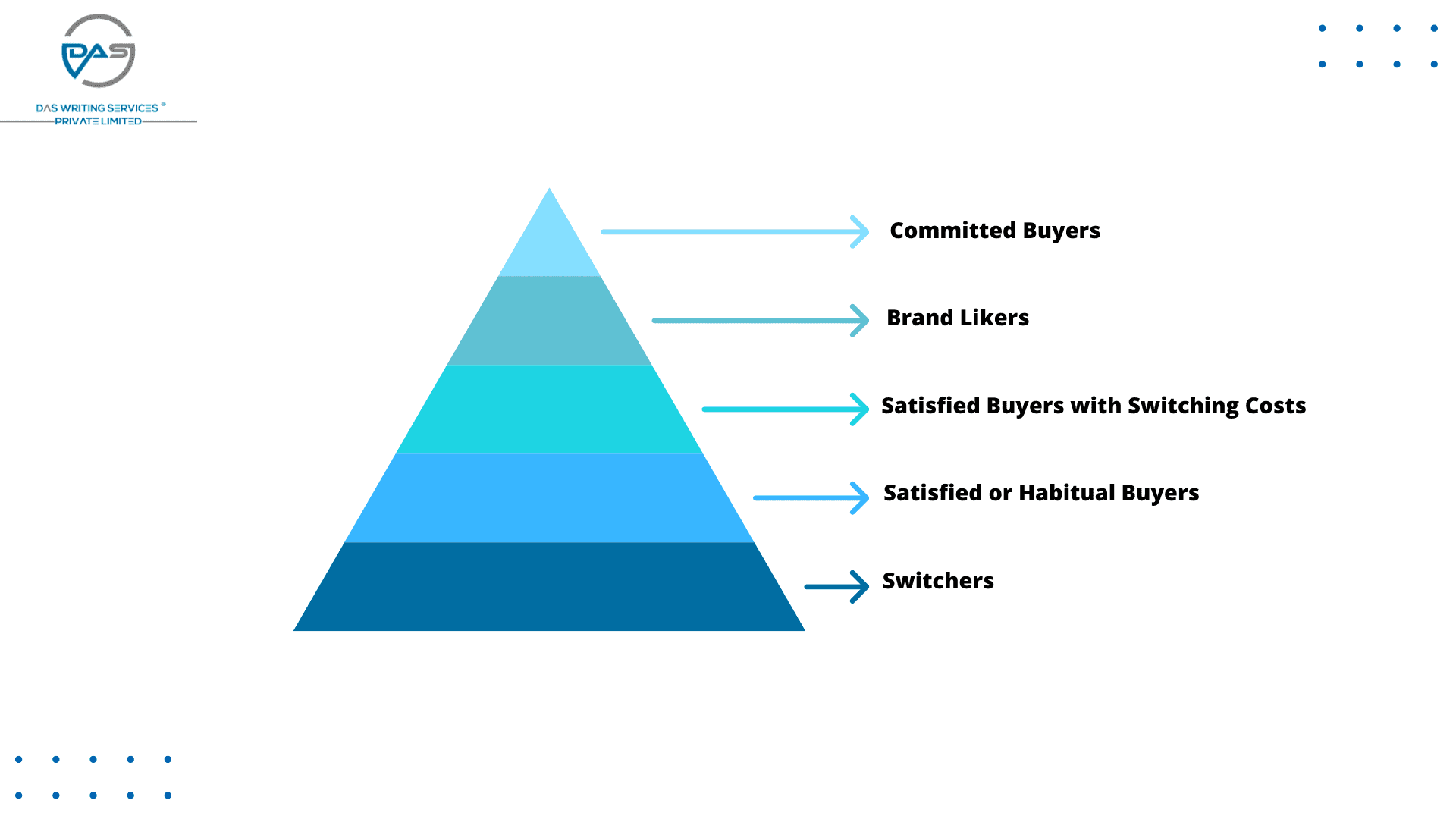 Brand Loyalty: Meaning, Importance, and How to Develop It