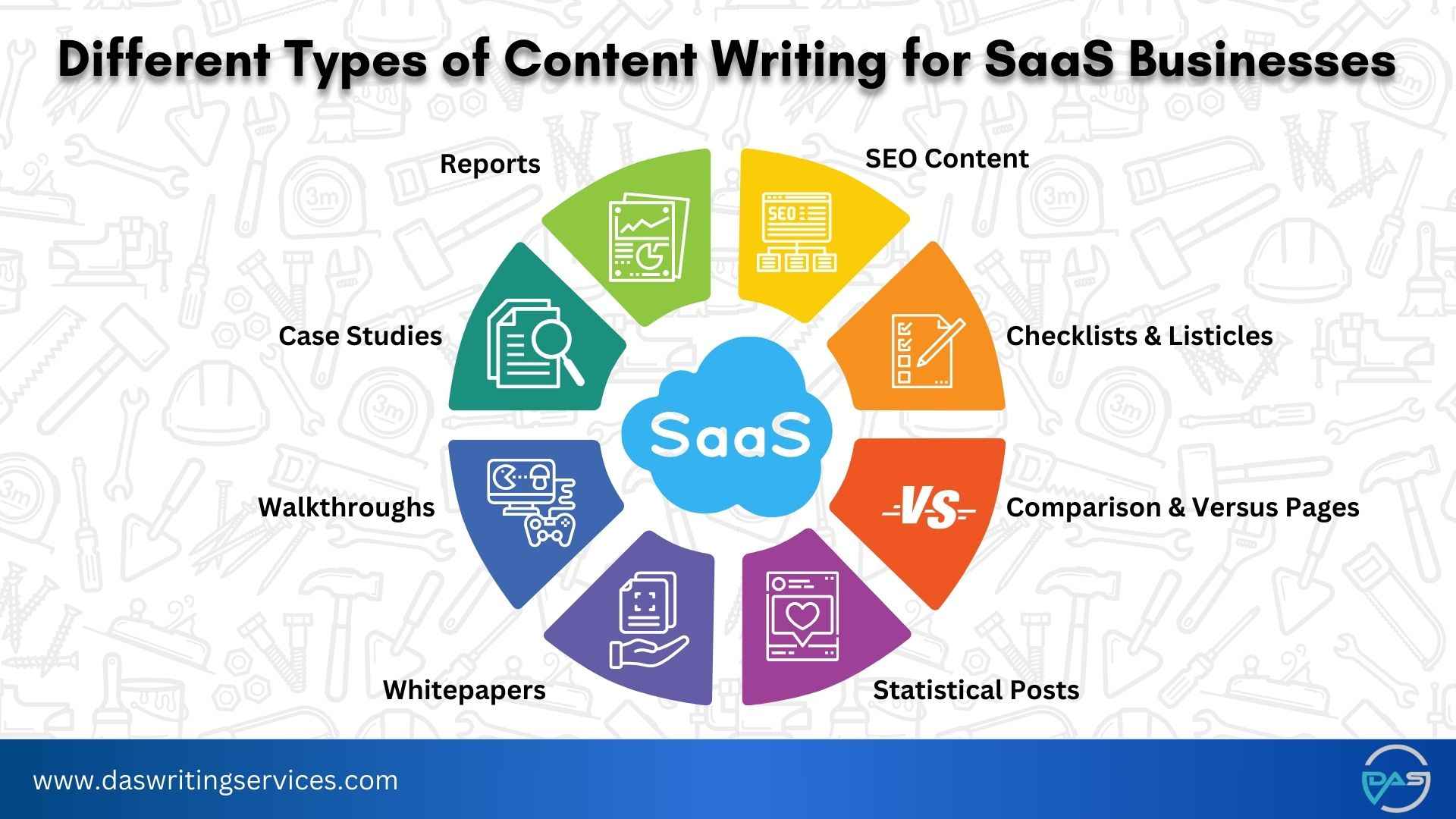 10 Steps to Master SaaS Content Writing in 2025