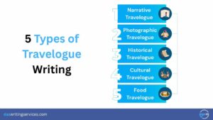 How to Write a Travelogue: Examples & Writing Tips (2026 Guide)